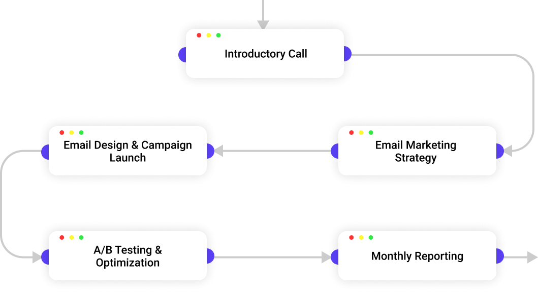 Email Marketing Services to Get More Traction | Attrock