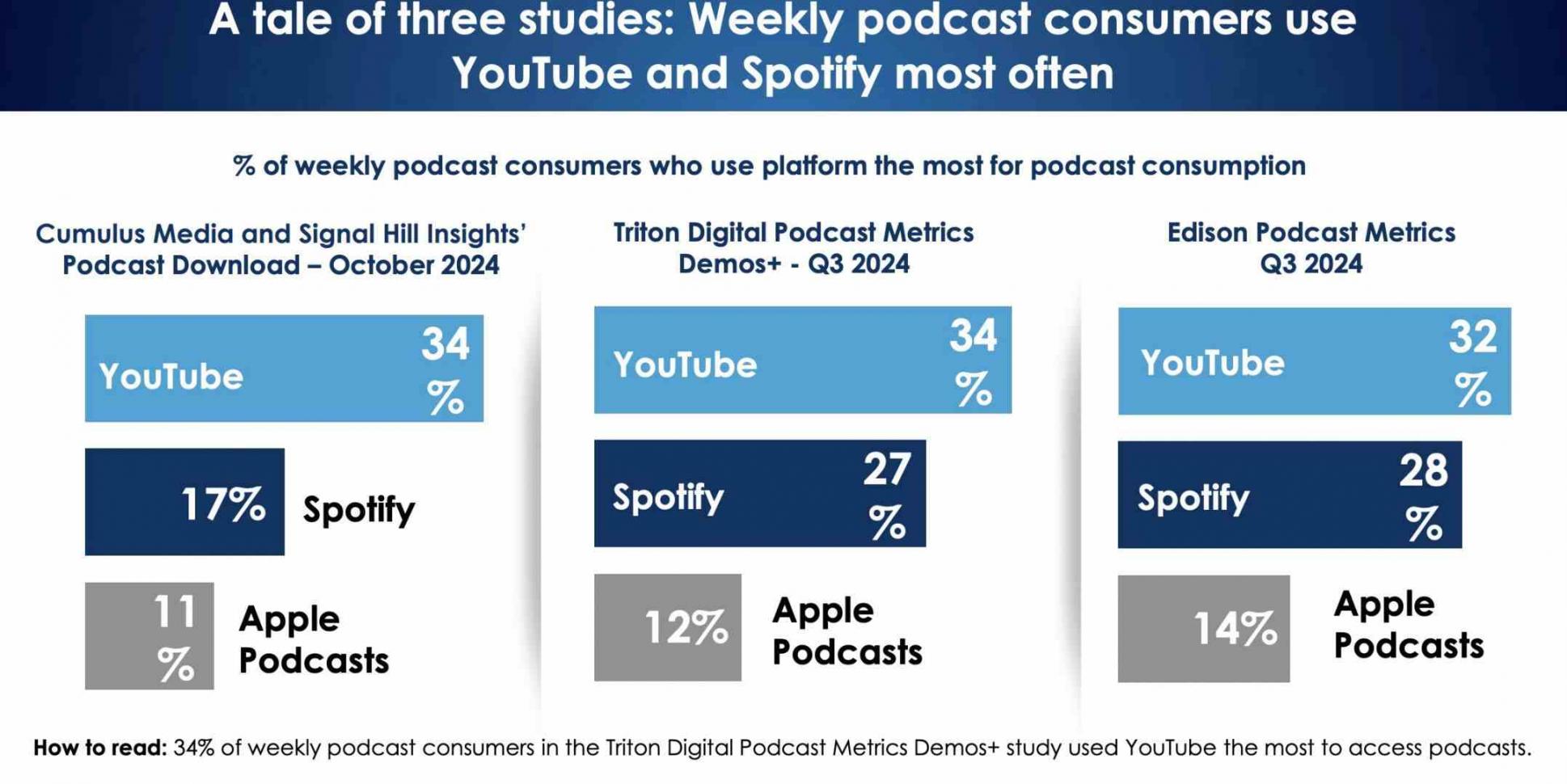 Podcast Marketing: Everything You Need to Know | Attrock