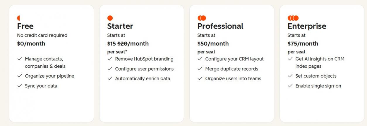 Best CRM for SaaS Companies to Boost Growth | Attrock