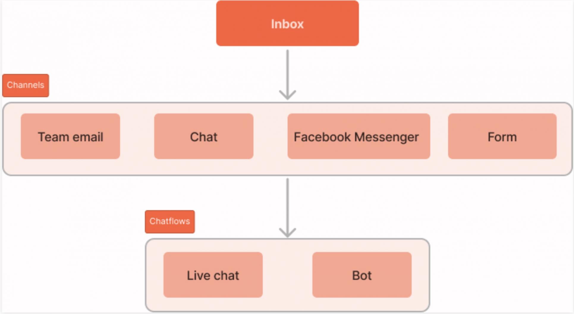 HubSpot vs ActiveCampaign: A Detailed Comparison | Attrock
